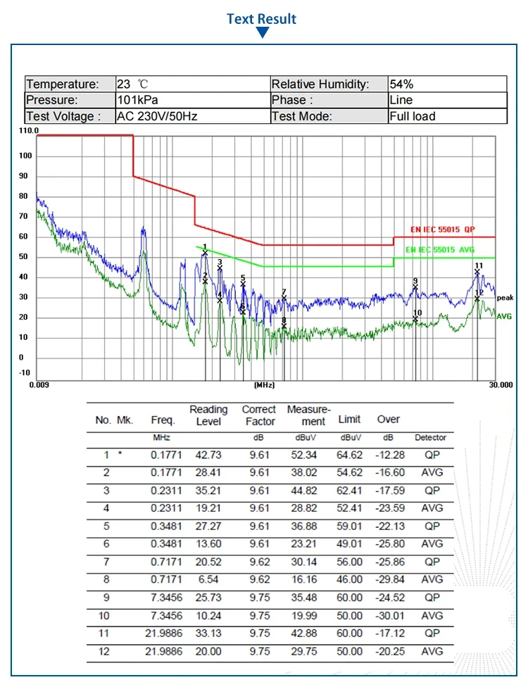 Ultra Compact Mini Led Driver Mean Well Driver Power 24 V 6W-75W 36V AC ...