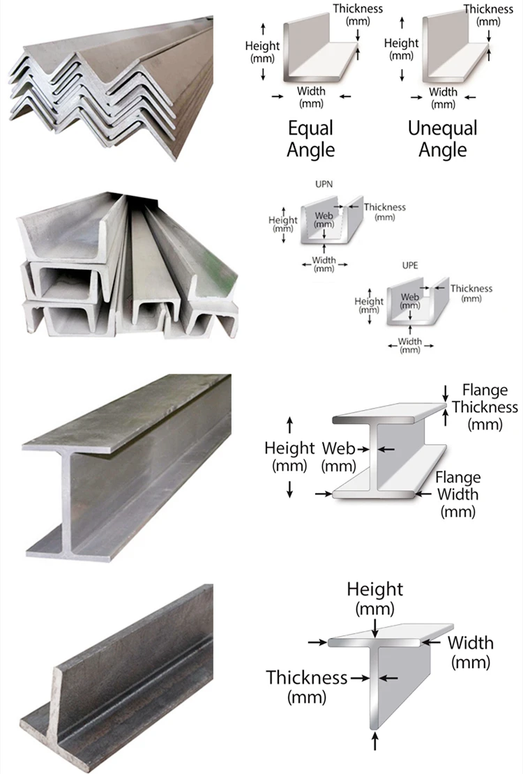 Wholesale Price 201/202/304/316 C Section Stainless Steel C Channel For ...