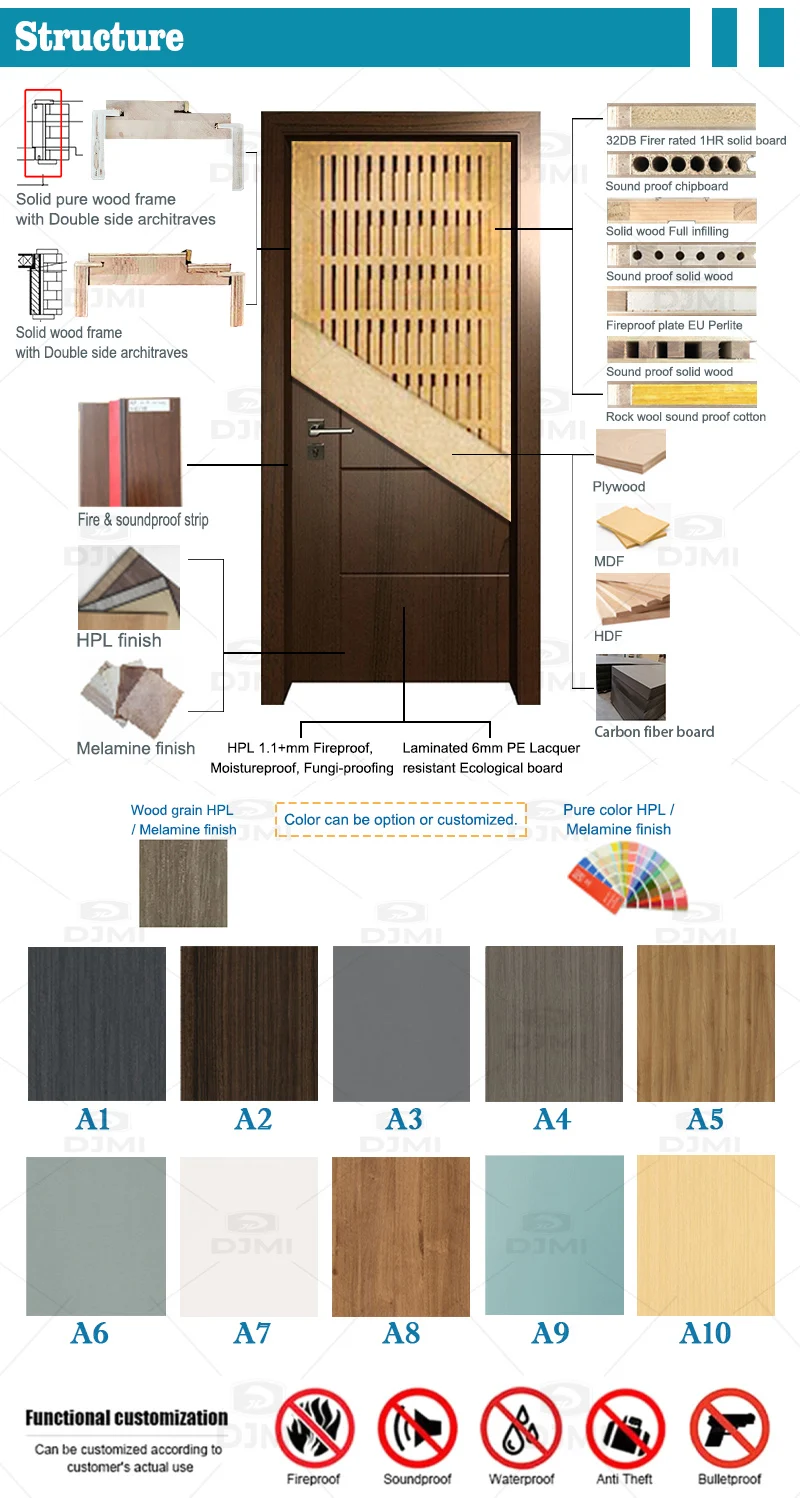 School Classroom Laminated Doors Design Fire Proof Single Classroom ...