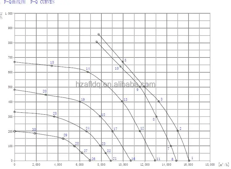 B3p560-ec188-010 Ec Fan Backward Curve Fan With Bracket And Plate Panel ...
