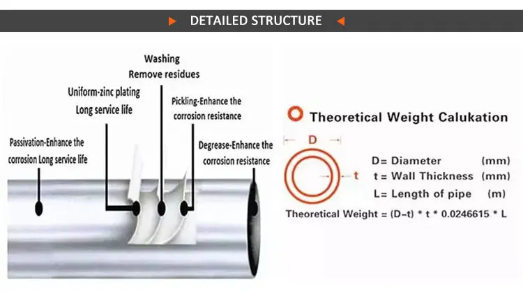 Reasonable Pricing Galvanized Thick Wall Rectangular Hot Dipped Special ...