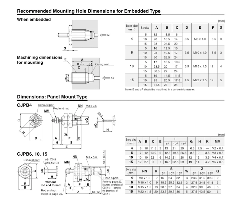 CJPB10-5D-10D-15D-20D SMC Pneumatic Cylinders - High Quality Low Price