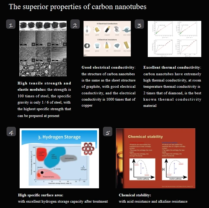 High Quality Anti Static Film,Emi Shielding Film,Film For Emi Shielding ...