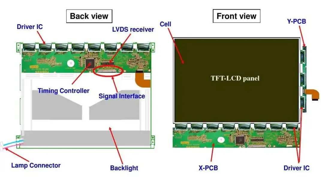industrial tft lcd module controller board led lcd panel lcm display ...