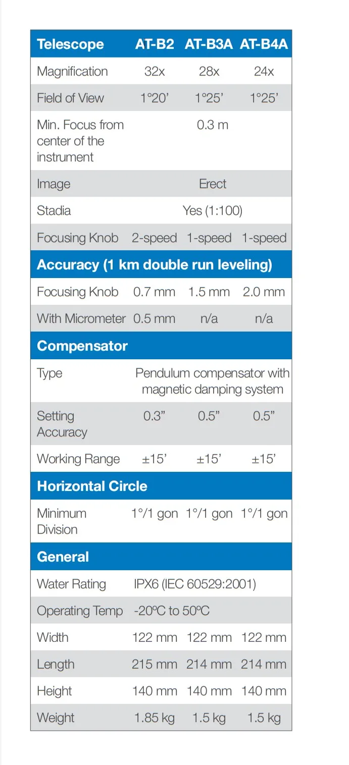Accuracy Compensator Digital Level Surveying Equipment At B4 At B4a