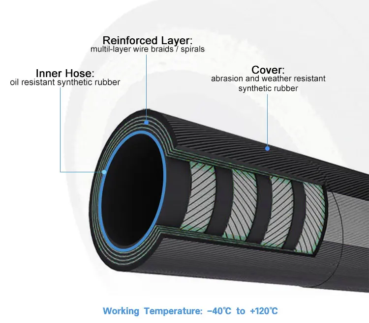 Rubber Hydraulic Flexible Hose Rubber Air Hose Hydraulic Hose For ...