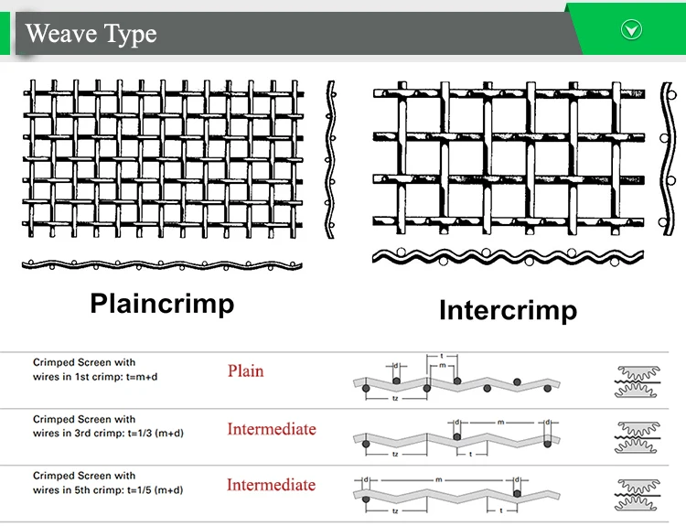 Automatic Crimped Wire Mesh Weaving Machine for Sieve Screen Fence Net ...