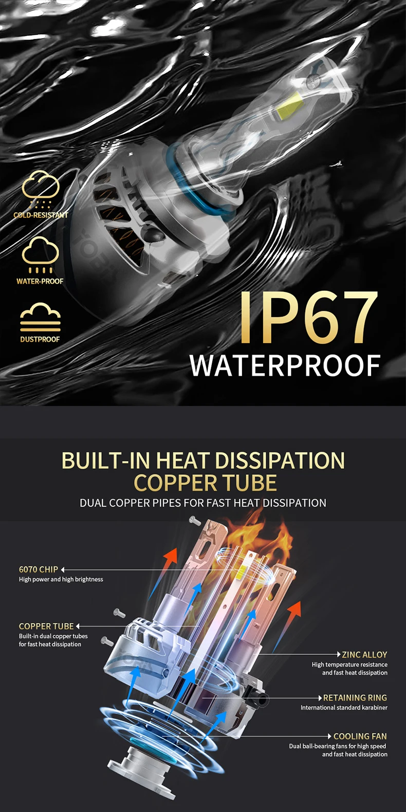 YOBIS 2025 LED Headlight Bulbs - 200W, 20000LM High Brightness