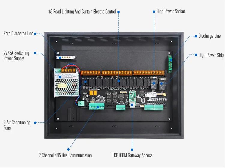 Smart Hotel RCU Solution: RS485 Touch Wall Switch for Smart Lighting ...