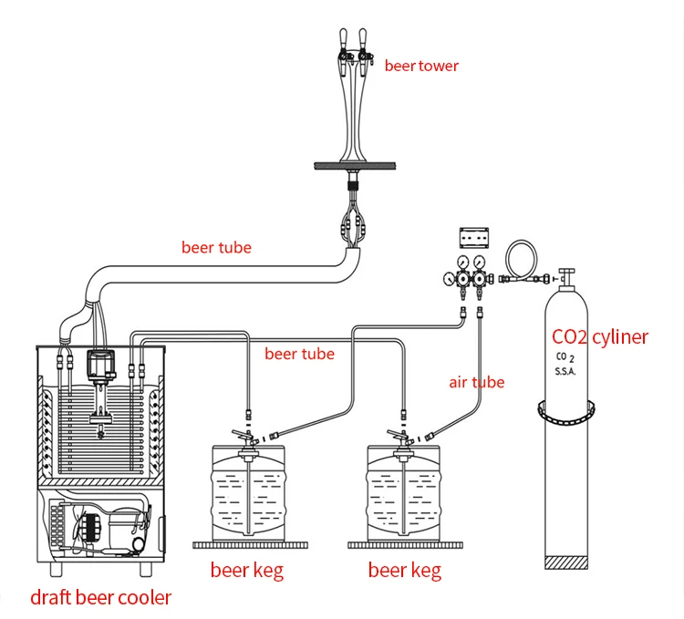 Wholesale Draft Beer Chiller - Efficient Kegerator