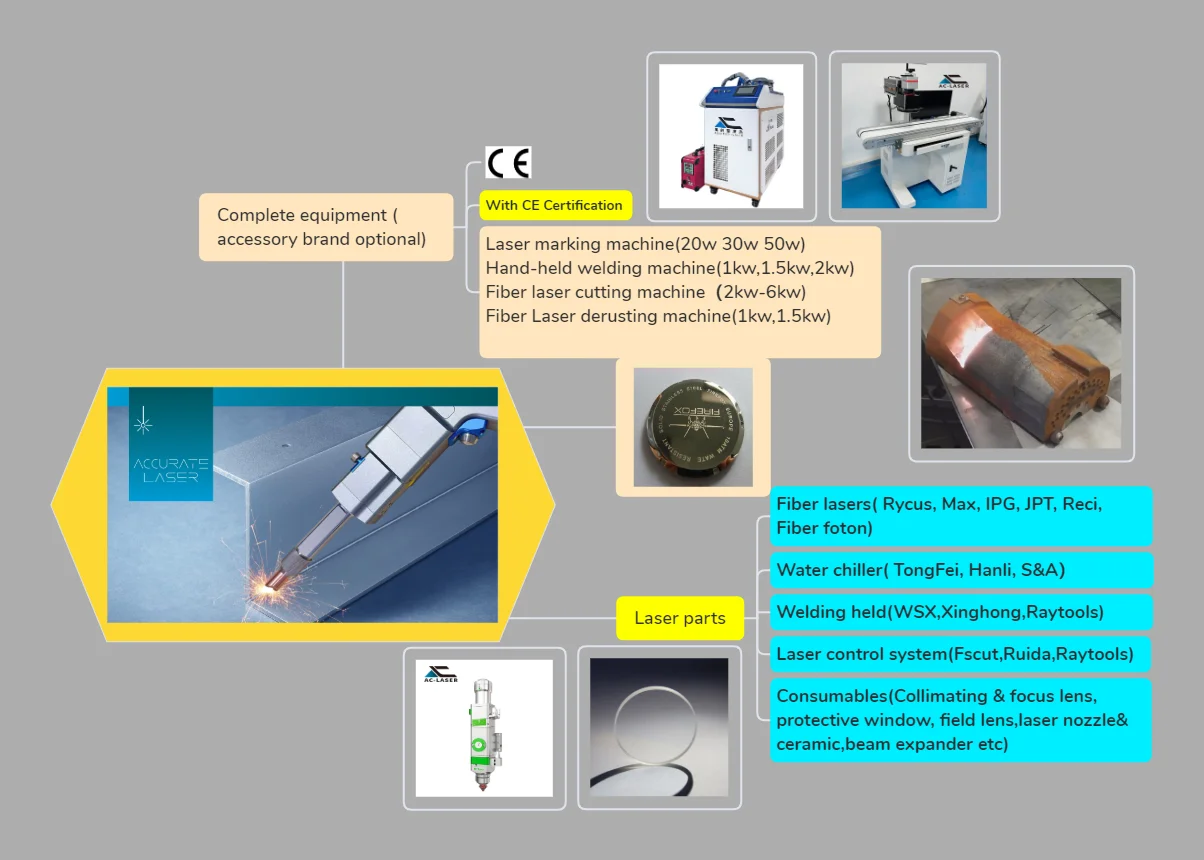 1064nm Jpt Laser Source Pulsed Laser Source For Marking Machine 20w 30w ...
