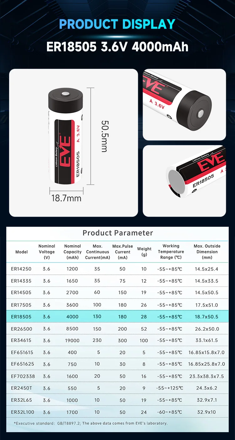 EVE ER18505 Cylindrical Batteries - High Capacity & Quality