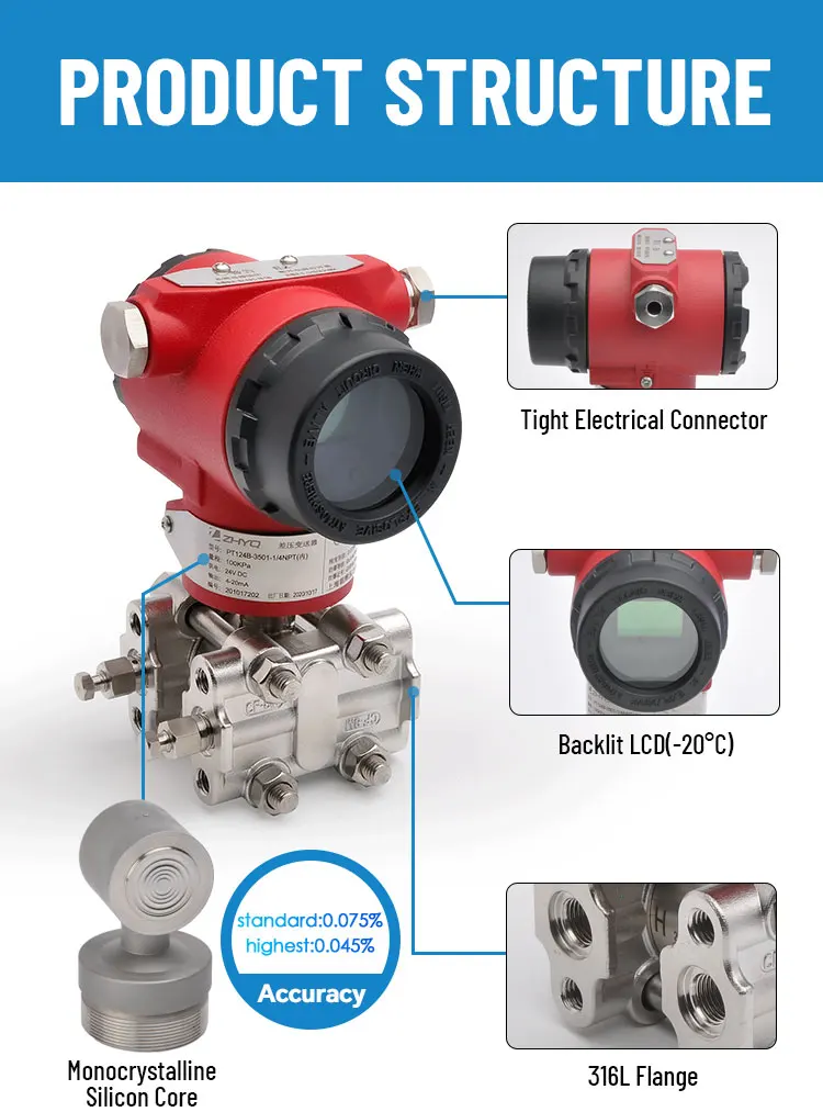 ZHYQ Flange Mounted Differential Pressure Transmitter