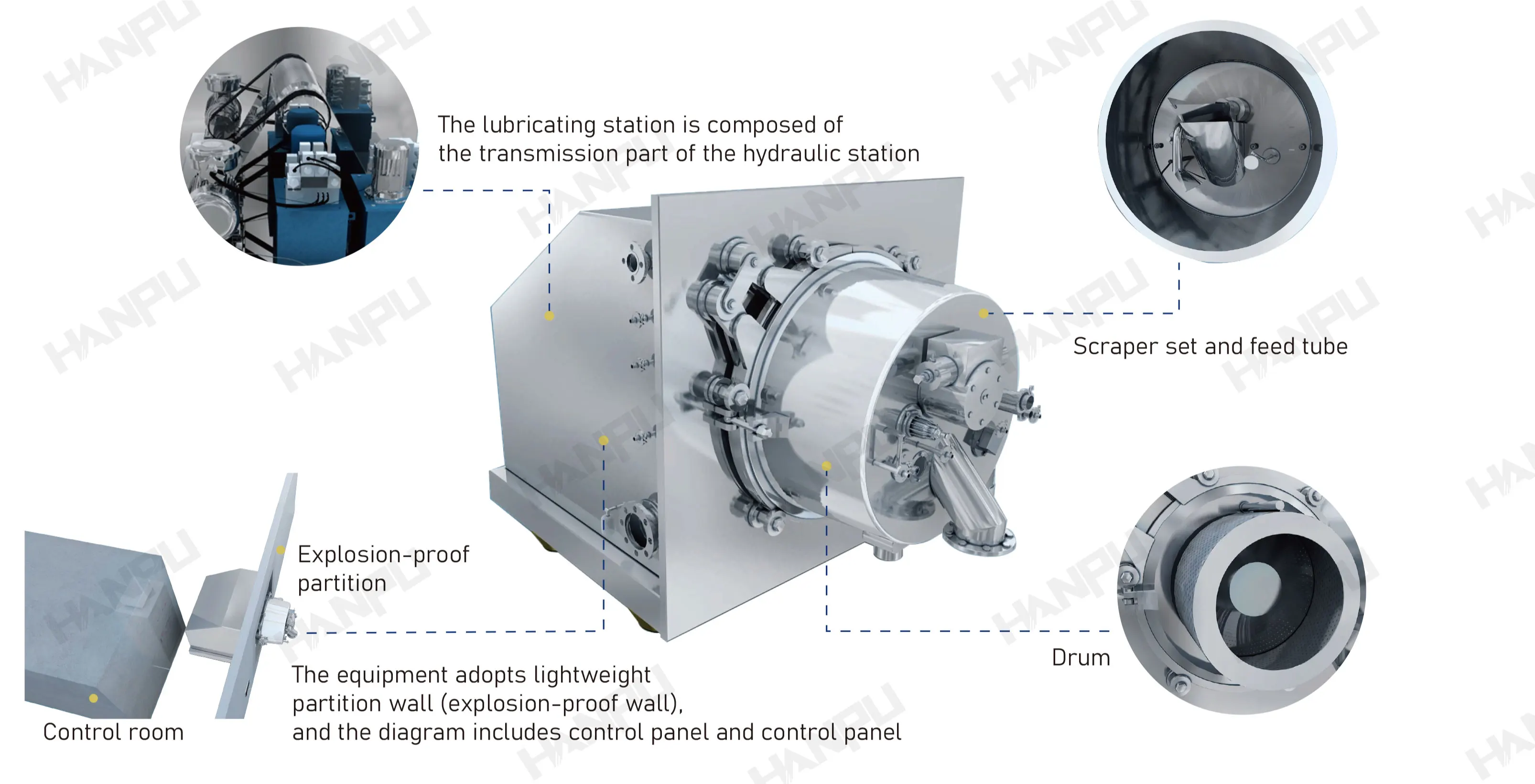 Solid Liquid Scraper Bottom Discharge Siphon Type Peeler Centrifuge for ...