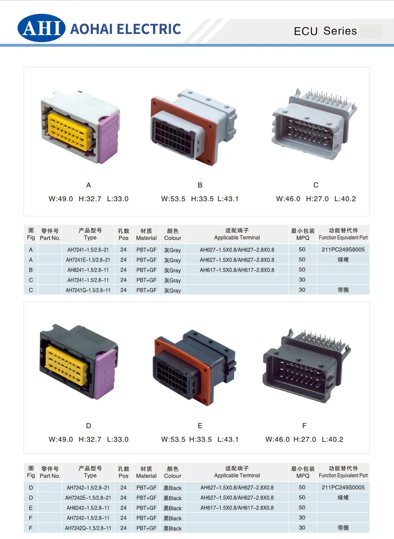 AH-CV-24-001 AHI Auto Connector Auto Rubber Cover - IATF16949:2016 ...