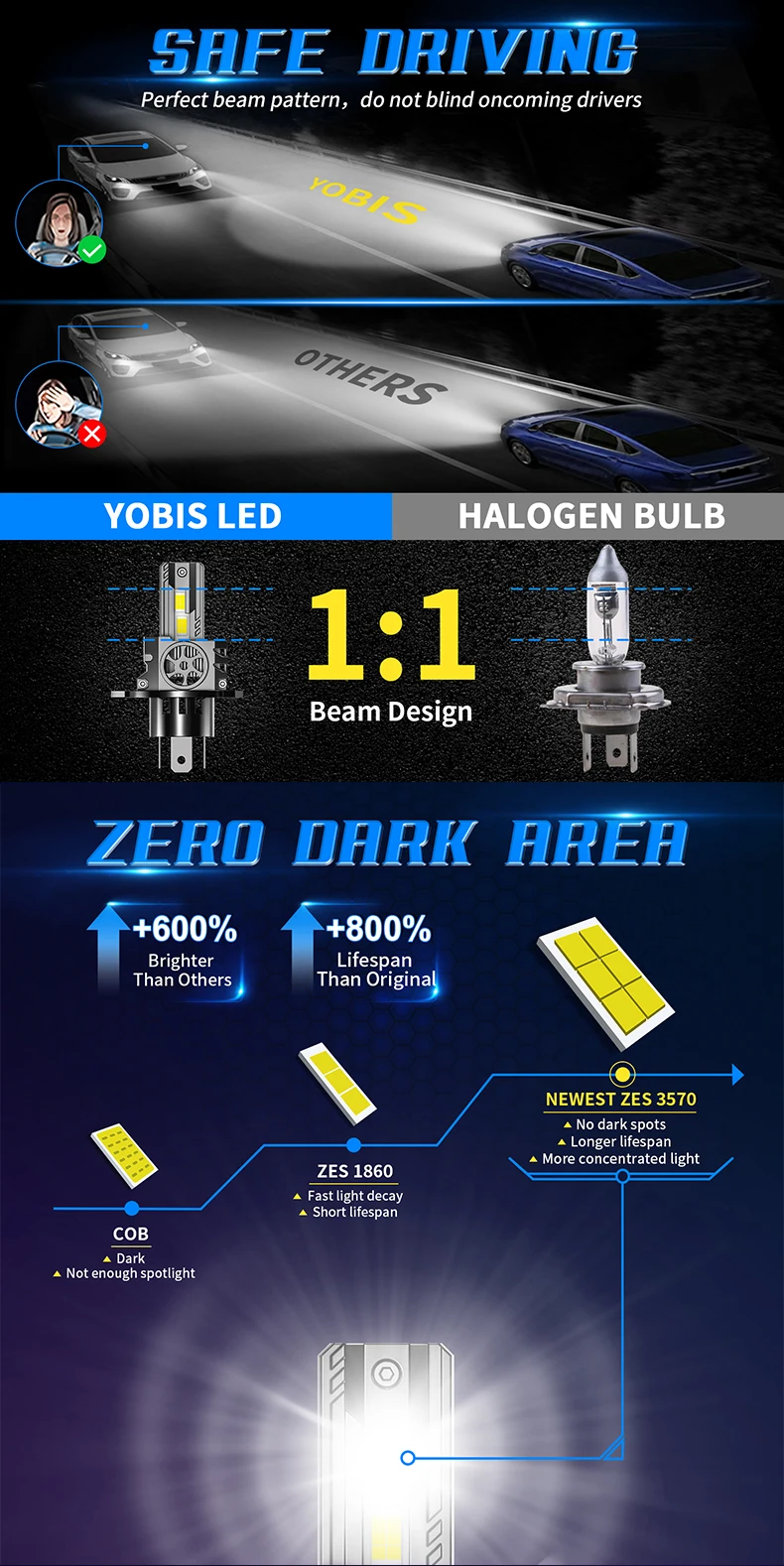 Yobis New Design 9005 9006 Led Car Headlight 360 Degree Bulb Custom 3570 Chip Canbus Led ...