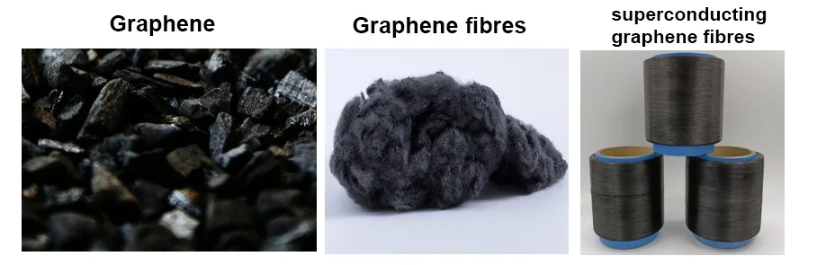 Graphene Fiber Conductive Filament Yarn for Anti-Static Fabric