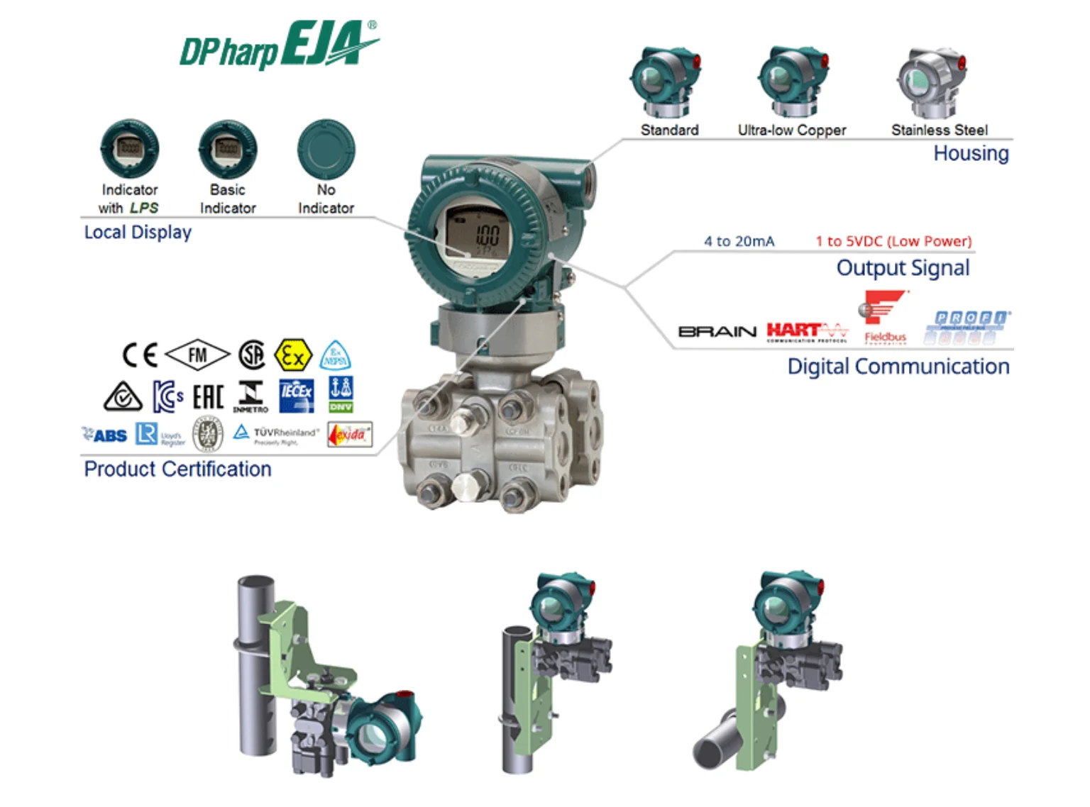 Yokogawa Eja430e Gauge Pressure Transmitter - Buy Yokogawa,Eja110e ...