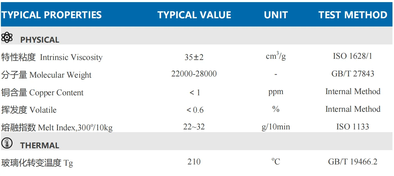 Engineering Plastics Granules - Noryl PPO Pellets