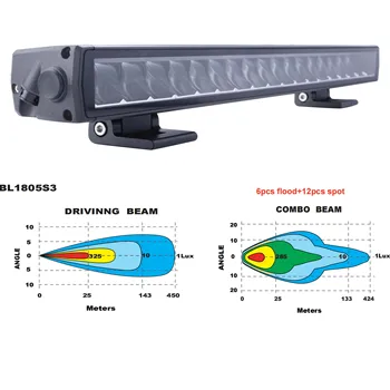 Ultra Slim Light Bar 12v 24 Volt 20 Inch Off Road Led Light Bar Ece ...