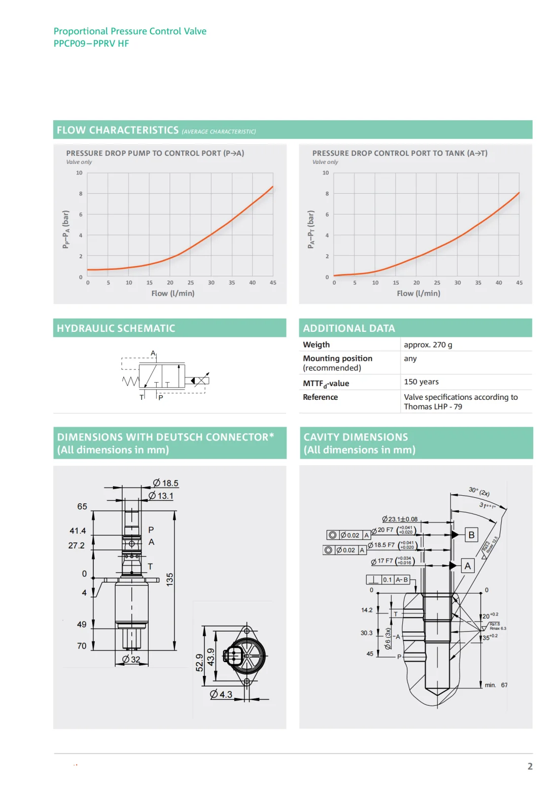 Euler Proportional Directional Pressure Control Valve PPCP09-PPRV