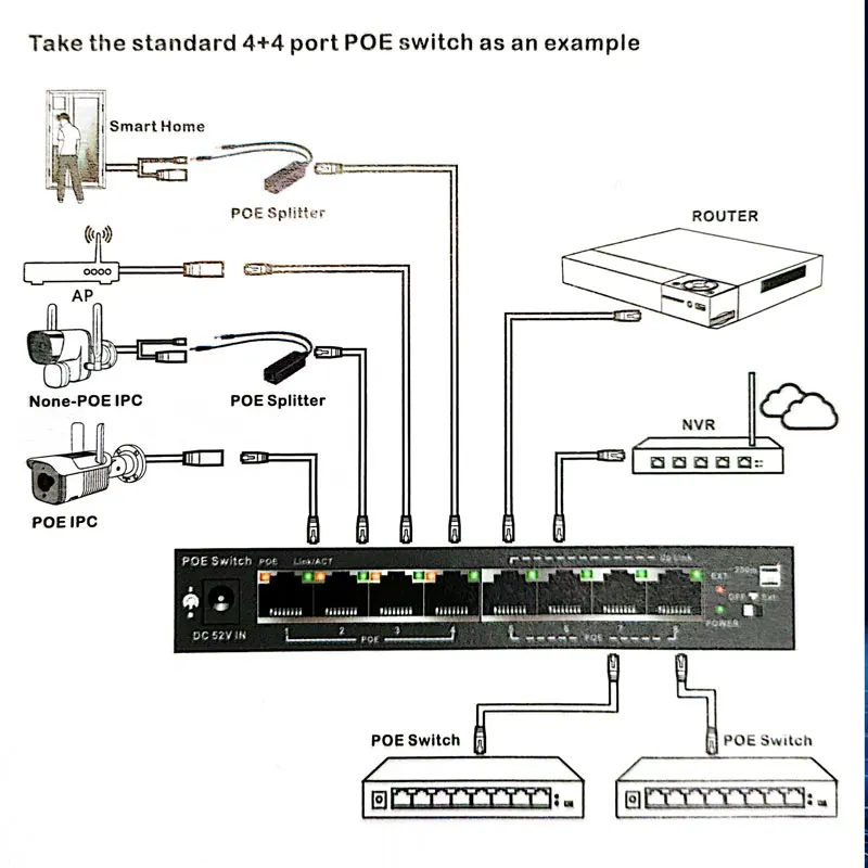 4+2 Ports 10/100M Poe Smart Network Switch with Lightning Protection