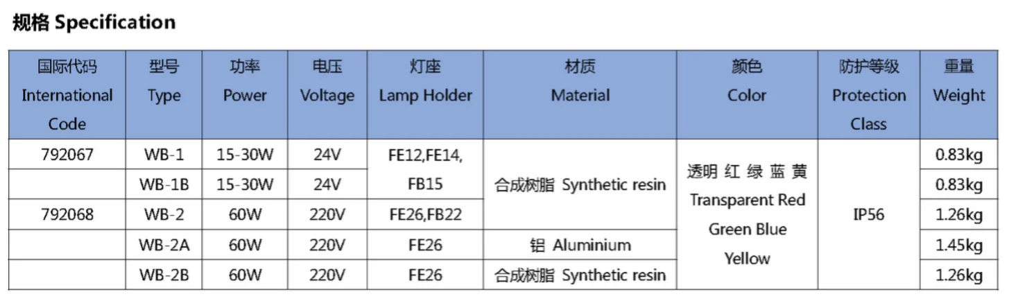Impa 792067 Marine Watertight Type Qall Lights Wb-1 Synthetic Resin ...