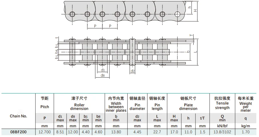 MW Standard 06CF30 Pitch 9.525MM Solid Roller Window Push Chain for ...