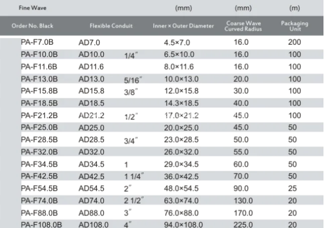 Yss Pp Plastic Corrugated Pipes For Wire Protection In Weaving Machines ...
