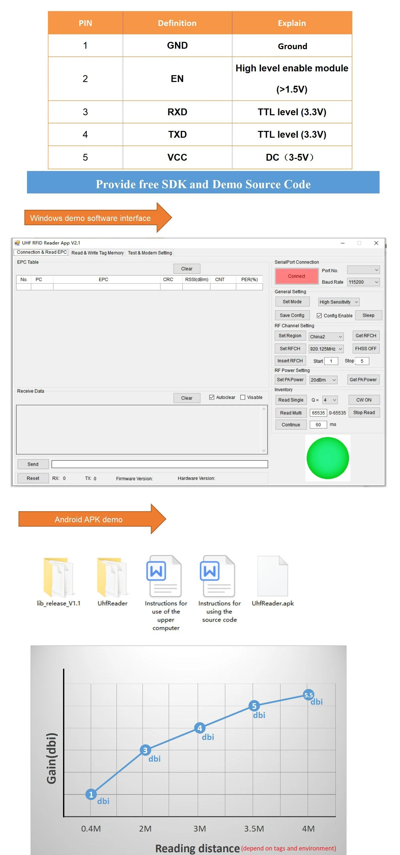 Uhf Rfid Integrated Module Reader With 0-5m Range - Oem Available