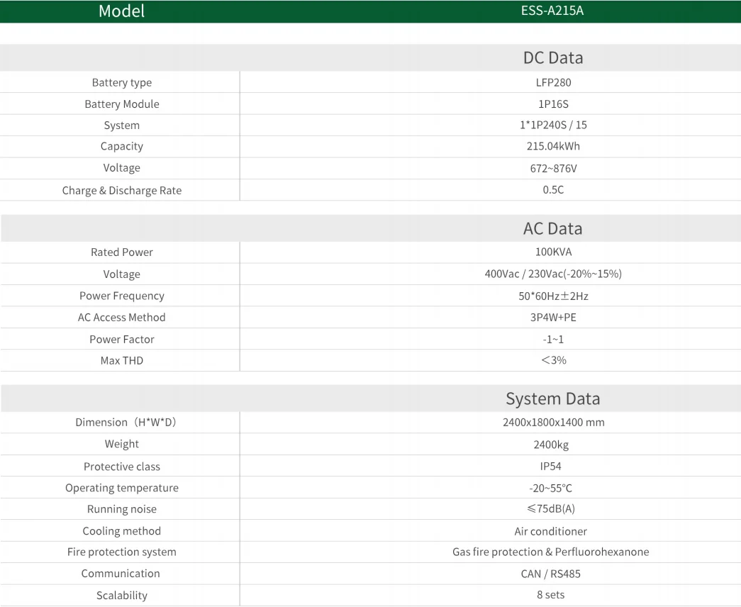 215KWH Liquid-Cooling Energy Storage Container System IP67