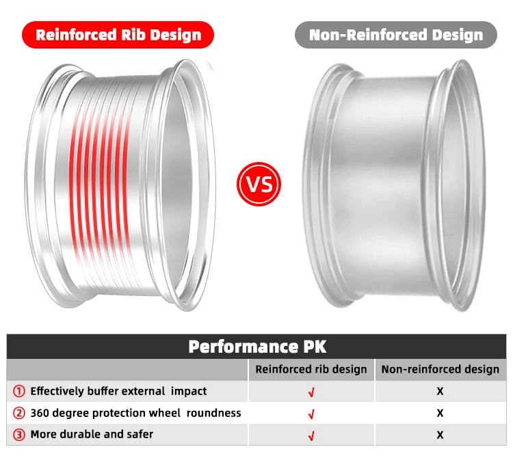 New Design Deep Lip Off Road Alloy Car Rims 20 22 24 26 Inch Roda 5x127 ...