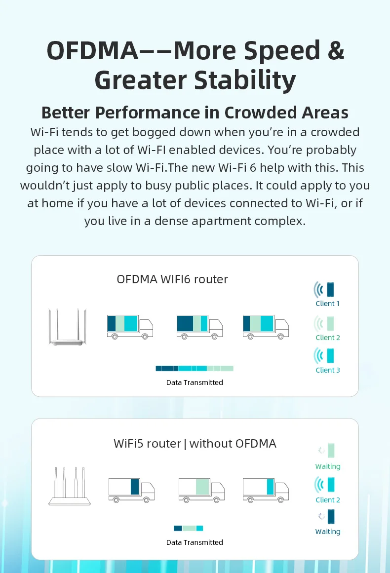 Indoor Gigabit 3000mbps Wifi6 Router Openwrt Modem| Alibaba.com