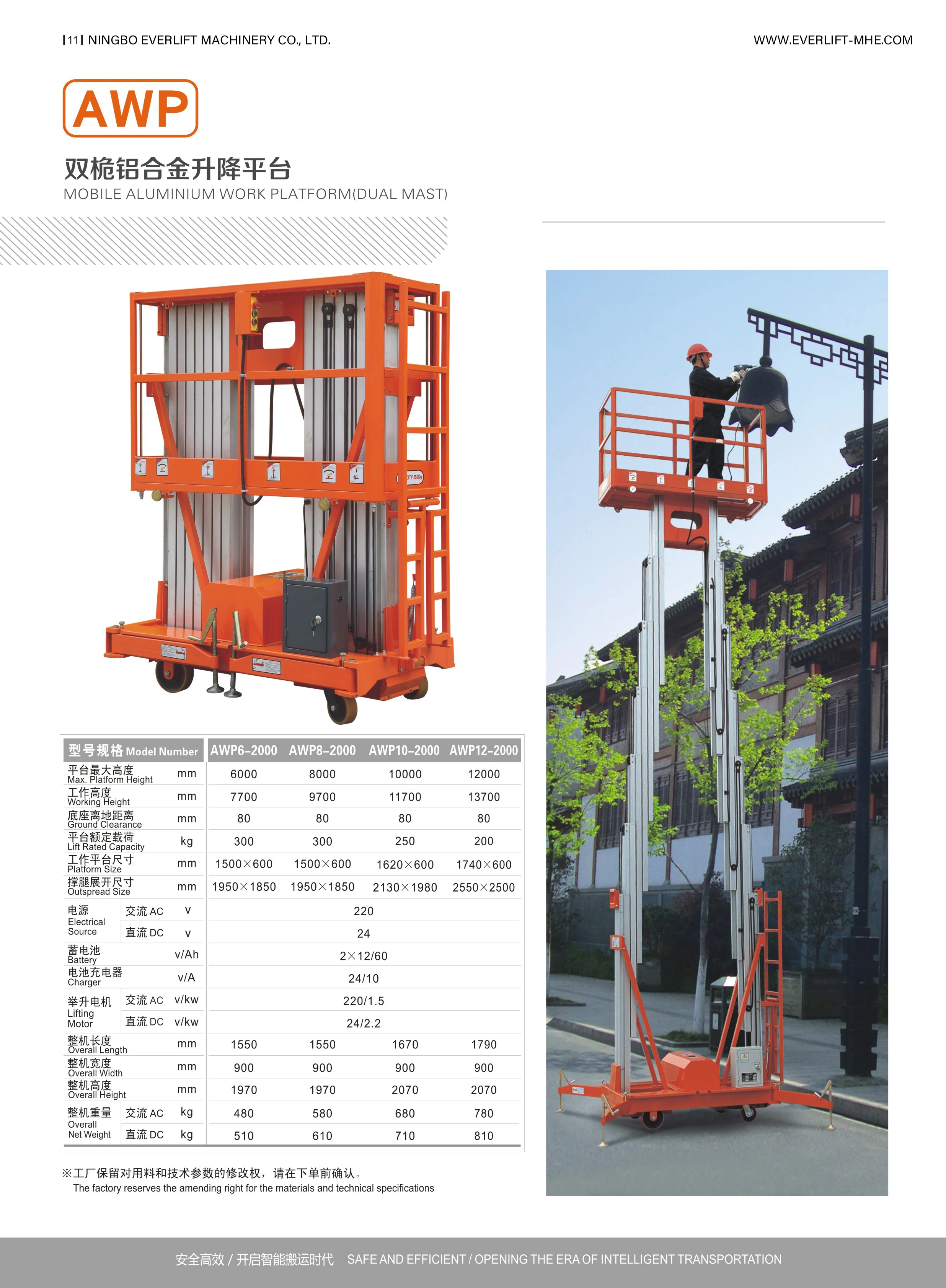 Aluminium Electric Work Platform With Dual Mast Aerial Work Platform ...