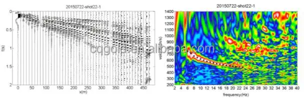 Seismic Source for Shallow Seismic Surveys - Customized Support