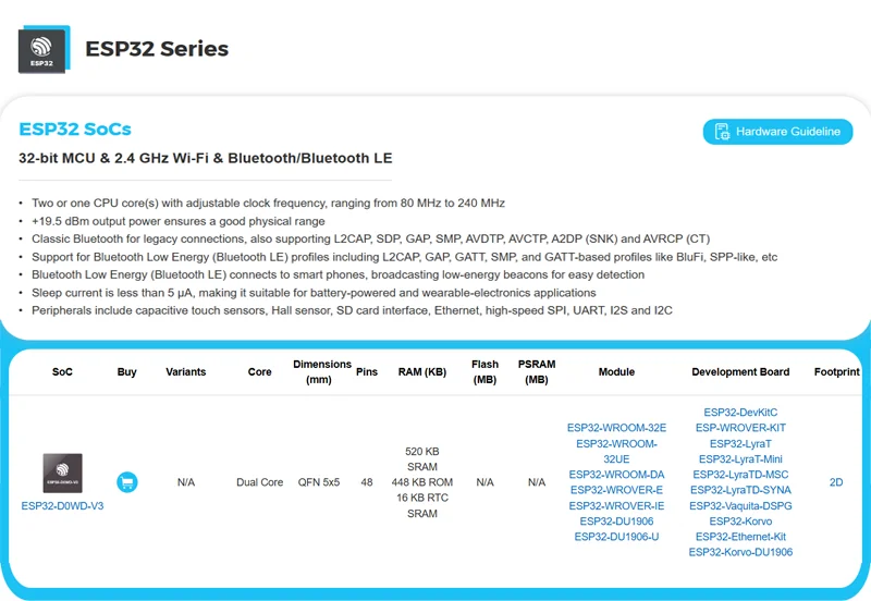 Esp32 Wroom 32e Espressif Online Dual Core Wi Fi And Module Esp32 Eco V3 With Pcb Antenna