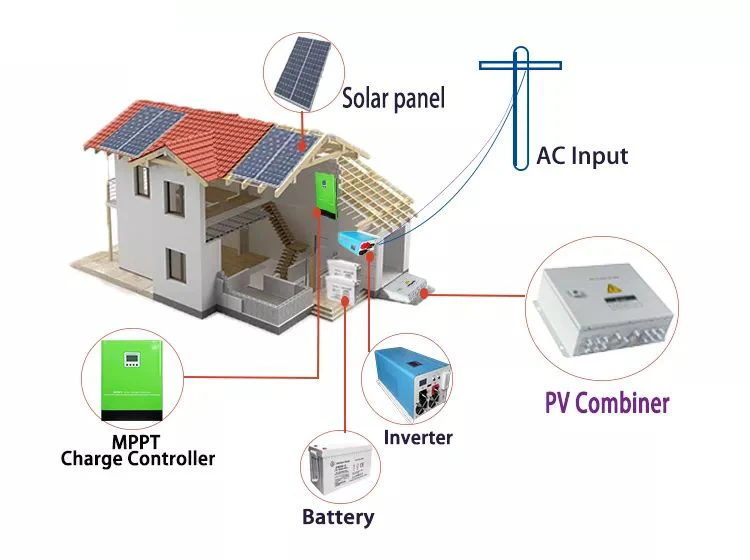 PV Array DC Solar Combiner Box - Efficient Power Management