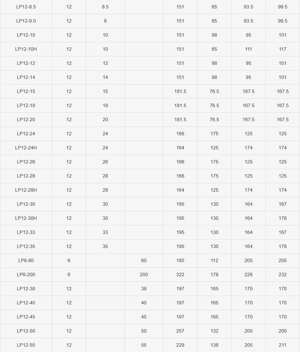 12V250Ah小型可充电12v电池深循环Agm电池家用电池| Alibaba.com