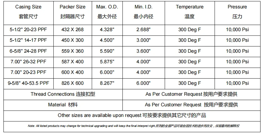 YACHENG Oilfield Production Well Completion Tool - WDP