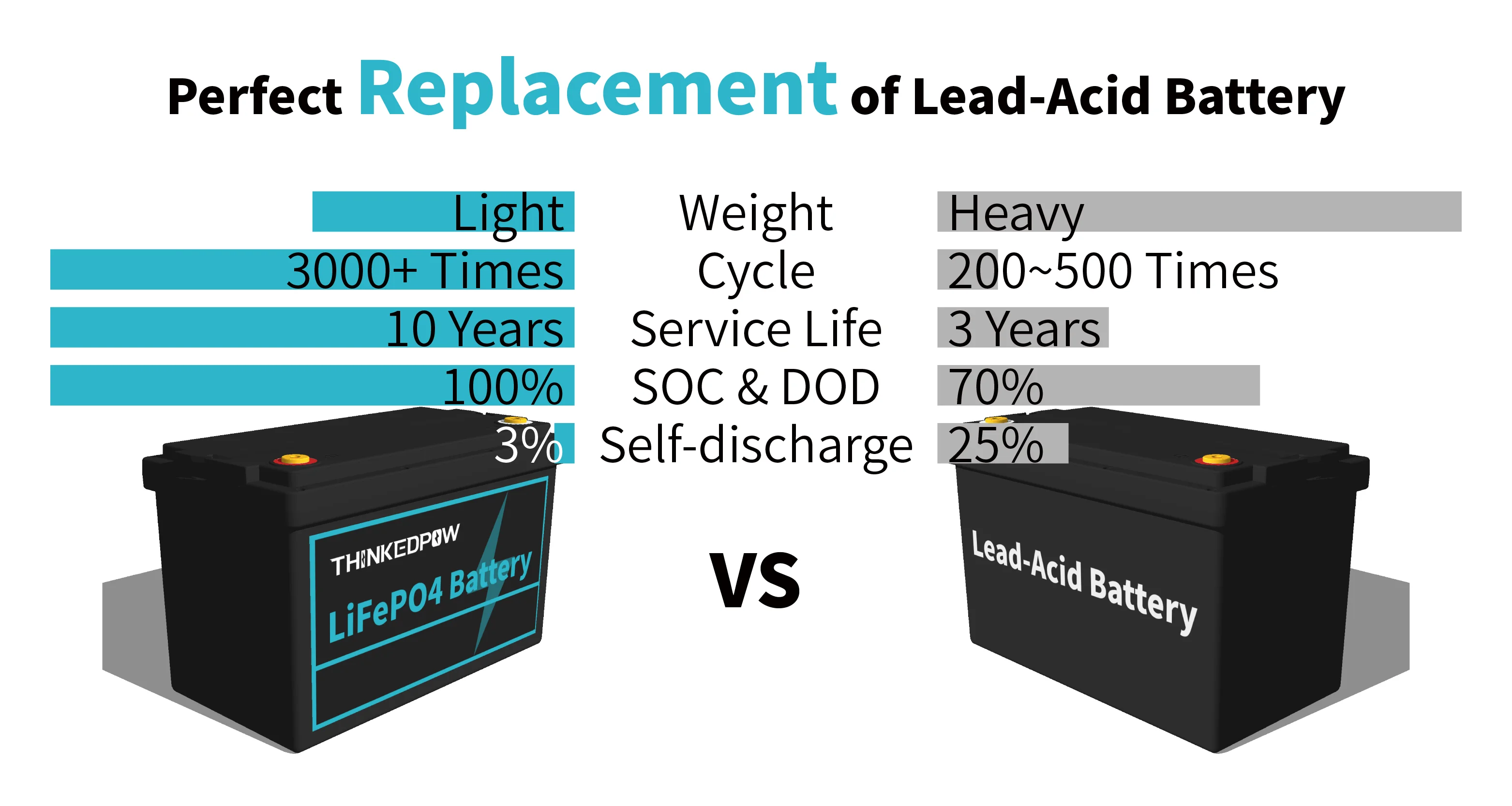 12.8v40ah Lifepo4 Battery Pack - Buy 12.8v Lifepo4 Battery Pack For ...