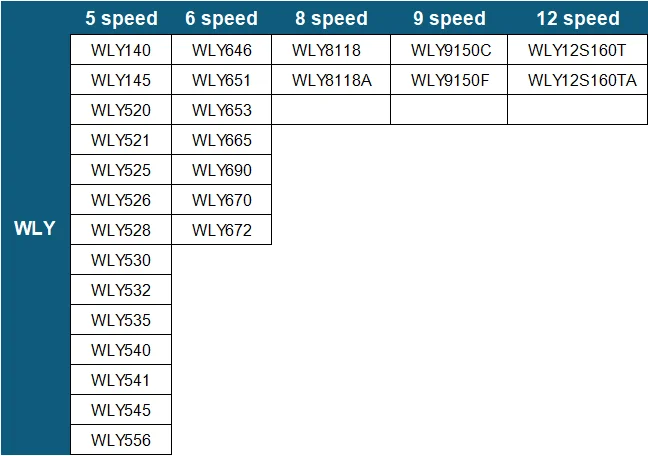 Transmission Parts 0501330120 Gearbox Intarder Pressure Sensor Valve