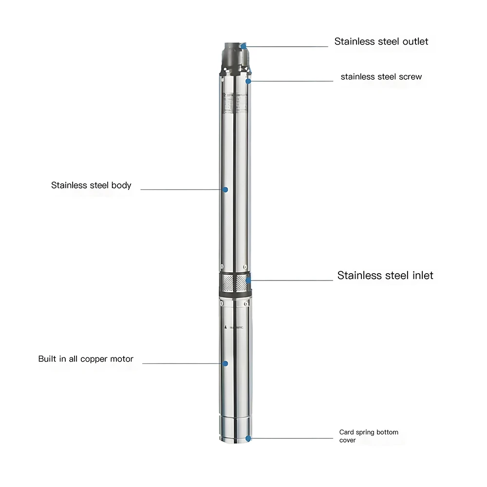Submersible Deep Well Water Submersible Pump Slim High Flow Single ...