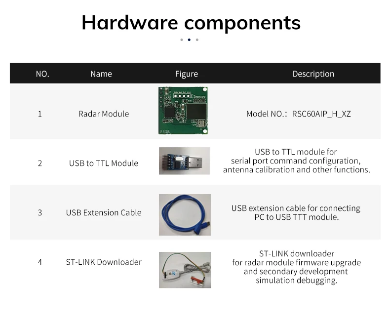 Ms72sf1 Millimeter Wave Radar Precision Multi Target Tracking