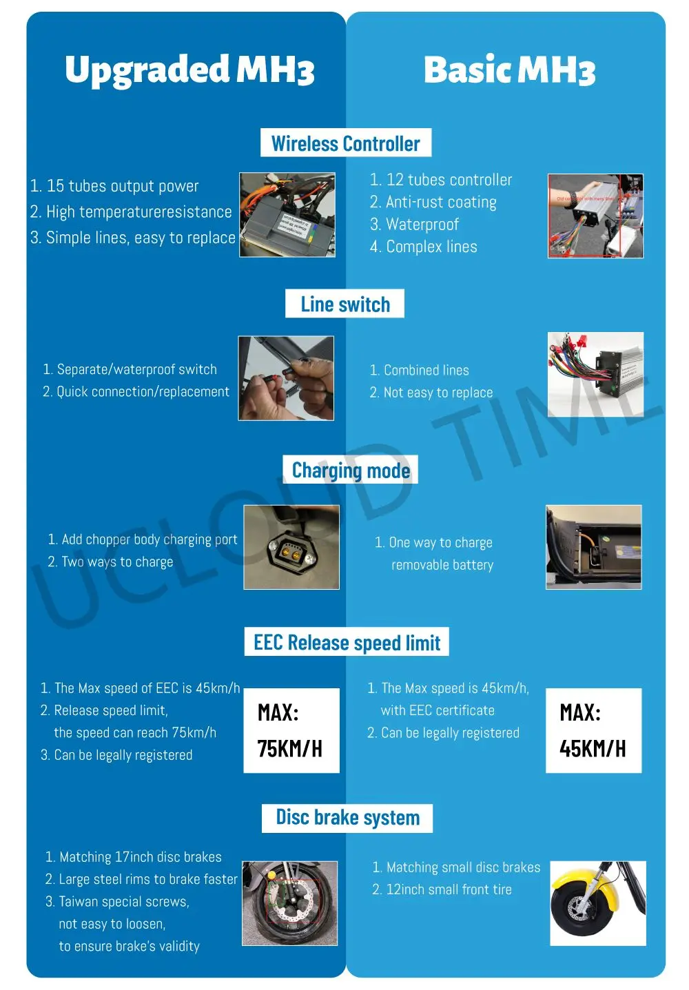 2024 Chopper E Chopper Electric Scooter 2000w 3000w Citycoco Powerful ...