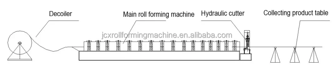 Full Automatic Steel Metal Floor Deck/Decking Building Roll Forming ...