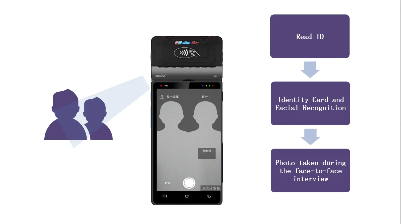 A99 Android POS Terminal with NFC Payment QR Code Scanner