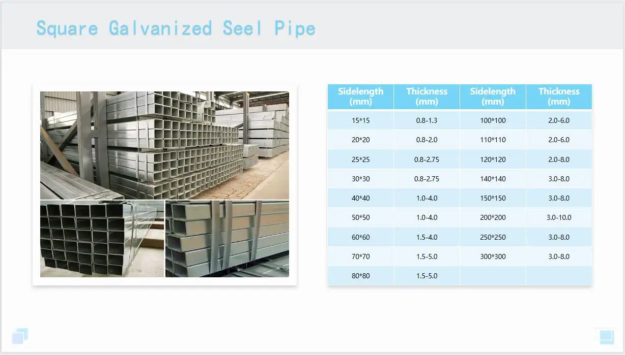 1 Inch Threaded Galvanized Pipe Galvanized Steel Pipe 10 Ft - Buy ...