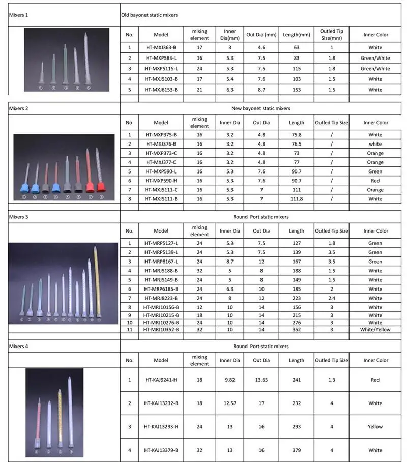 Glue Static Mixers Round Horn Mouth For Adhesive Dispensing Syringe ...
