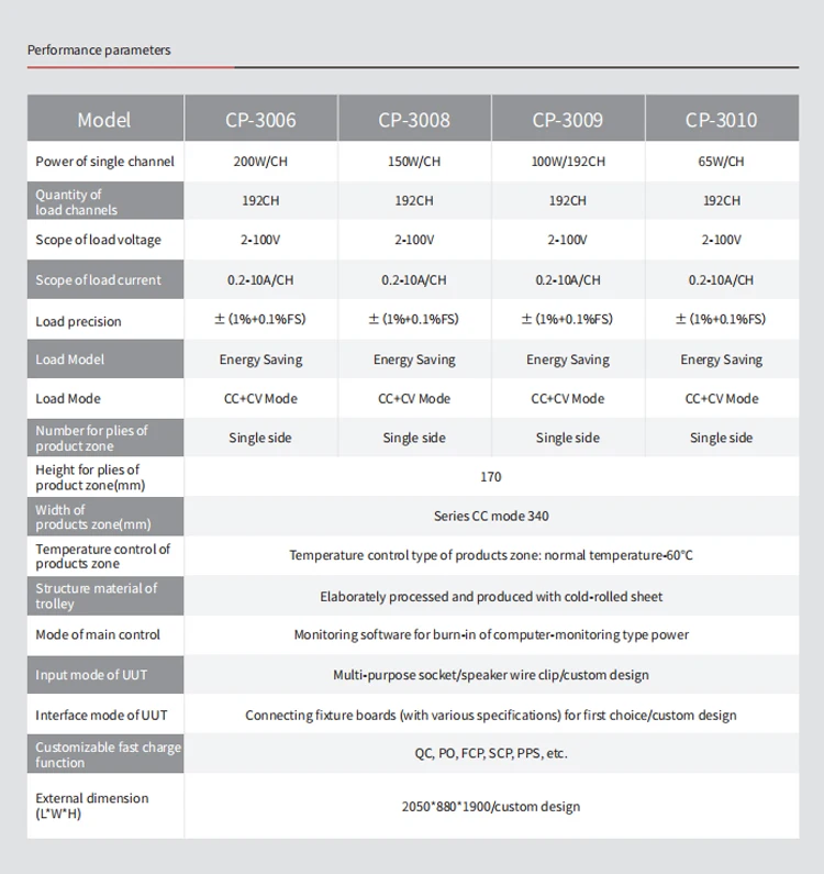 Smps Aging Test Machine Mobile Power Bank Burn-in Test Adapter And ...