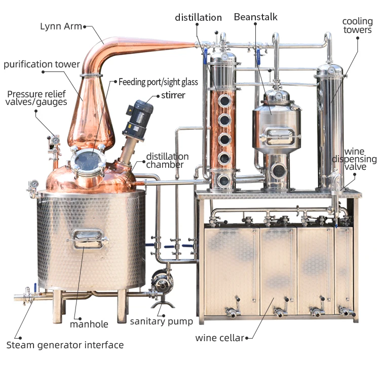 300 Liter Whiskey Distillation Column - Dibosh Equipment